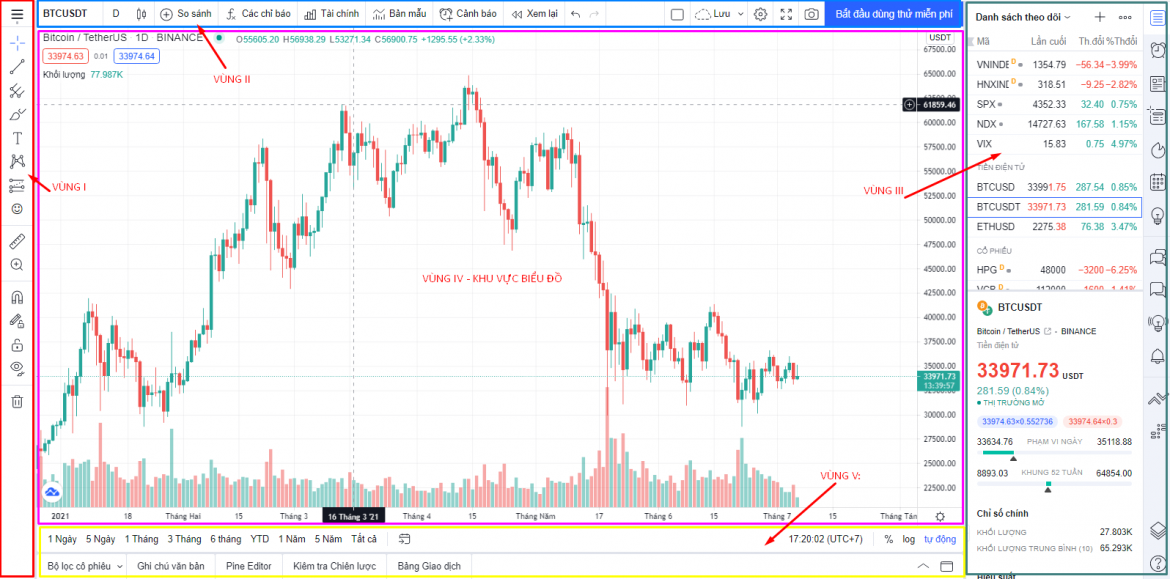 TradingView là gì: Hướng dẫn sử dụng Trading View từ A - Z