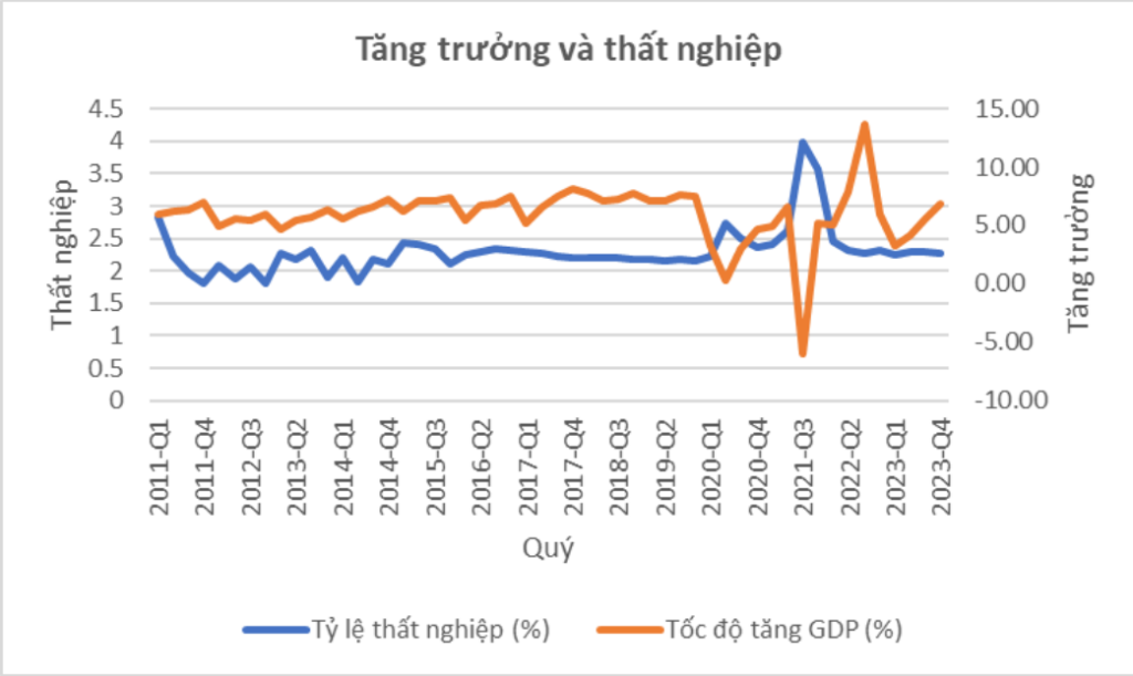 Định luật Okun - Công thức và các điểm hạn chế