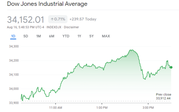 Chỉ Số Dow Jones và Cách Áp Dụng Trong Đầu Tư Chứng Khoán