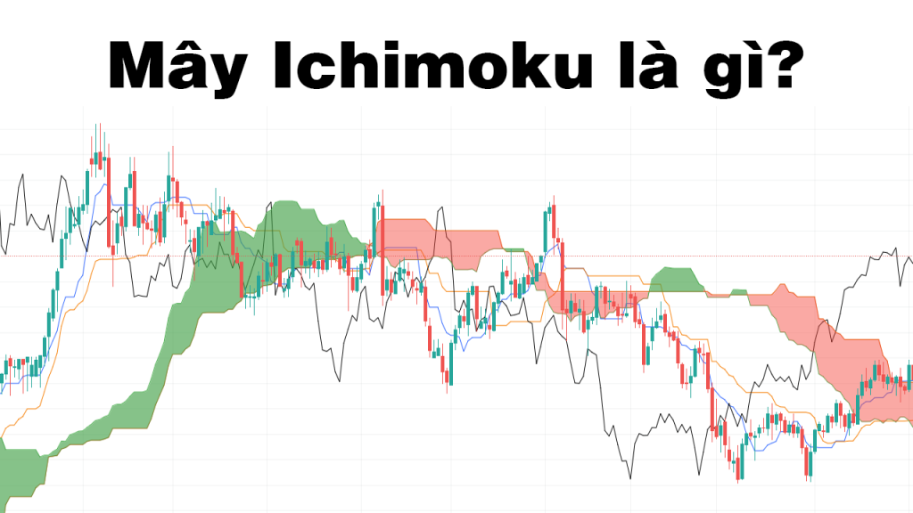 Ichimoku là gì? Ý nghĩa, cách cài đặt và cách giao dịch hiệu quả