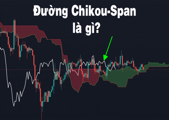 Ichimoku là gì? Ý nghĩa, cách cài đặt và cách giao dịch hiệu quả