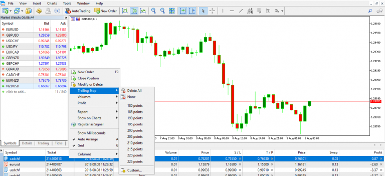 Trailing Stop là gì? Cách cài đặt, ví dụ minh họa, lưu ý sử dụng